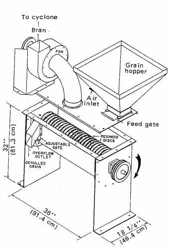 CHAPTER VII SORGHUM: Post-harvest Operations